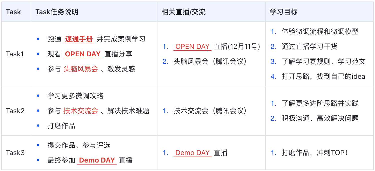 Datawhale-学用 AI,从此开始