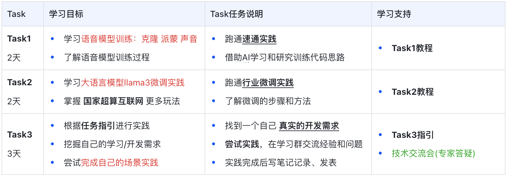 Datawhale-学用 AI,从此开始