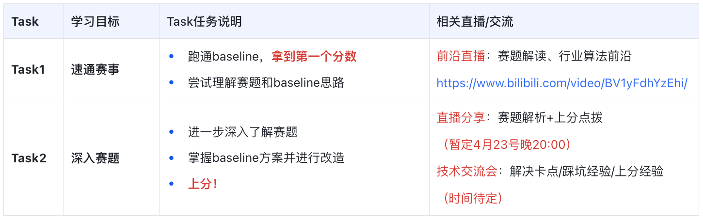 Datawhale-学用 AI,从此开始