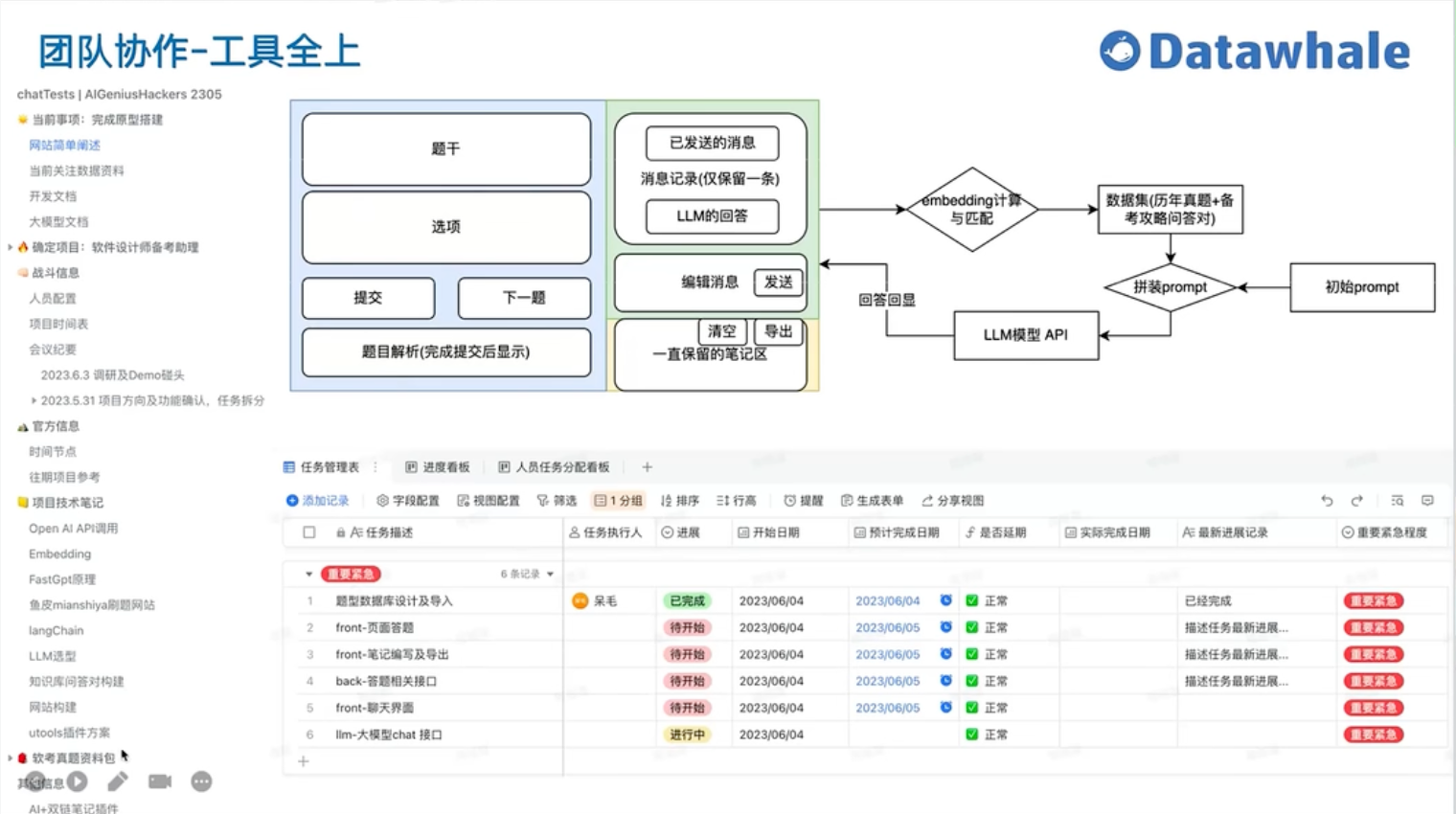 Datawhale-学用 AI,从此开始