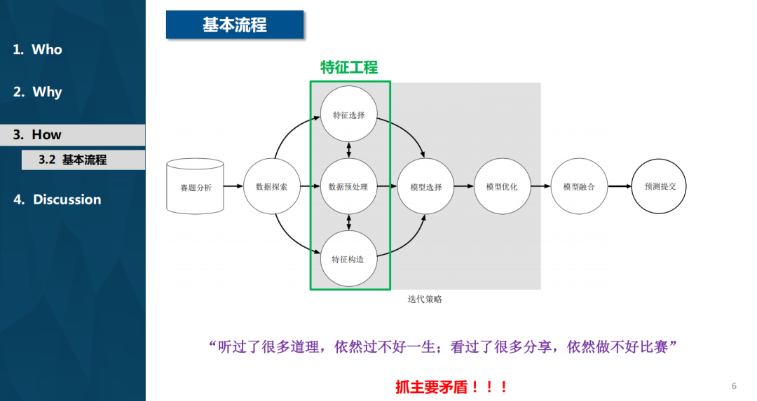 Datawhale-学用 AI,从此开始