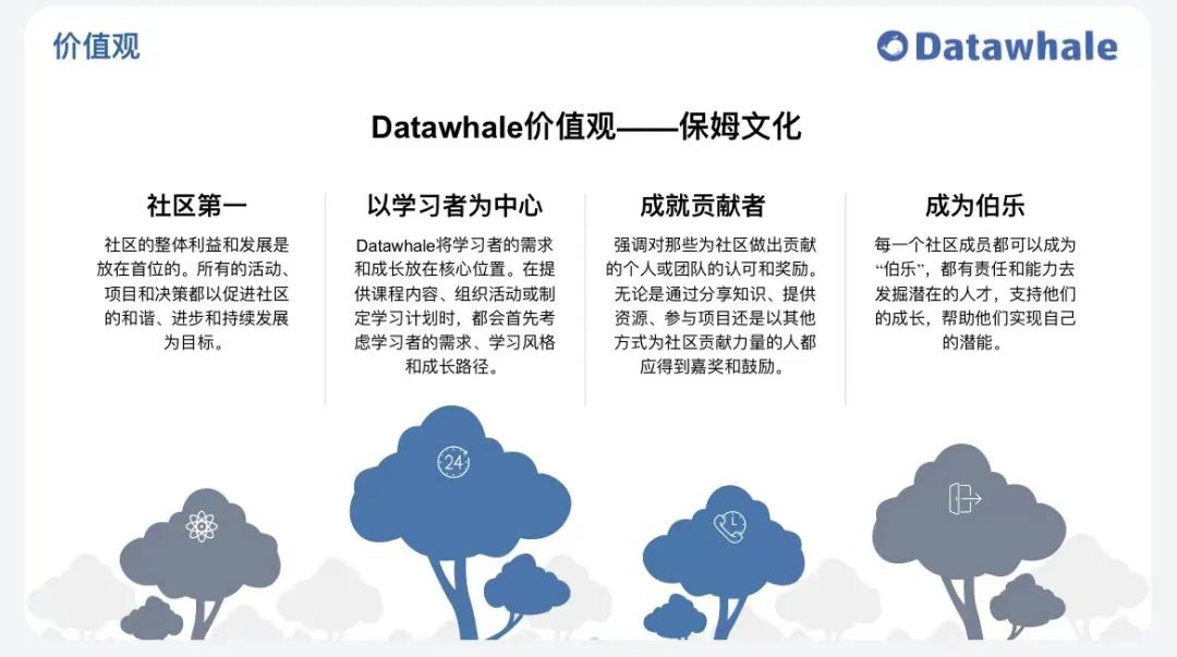Datawhale-学用 AI,从此开始