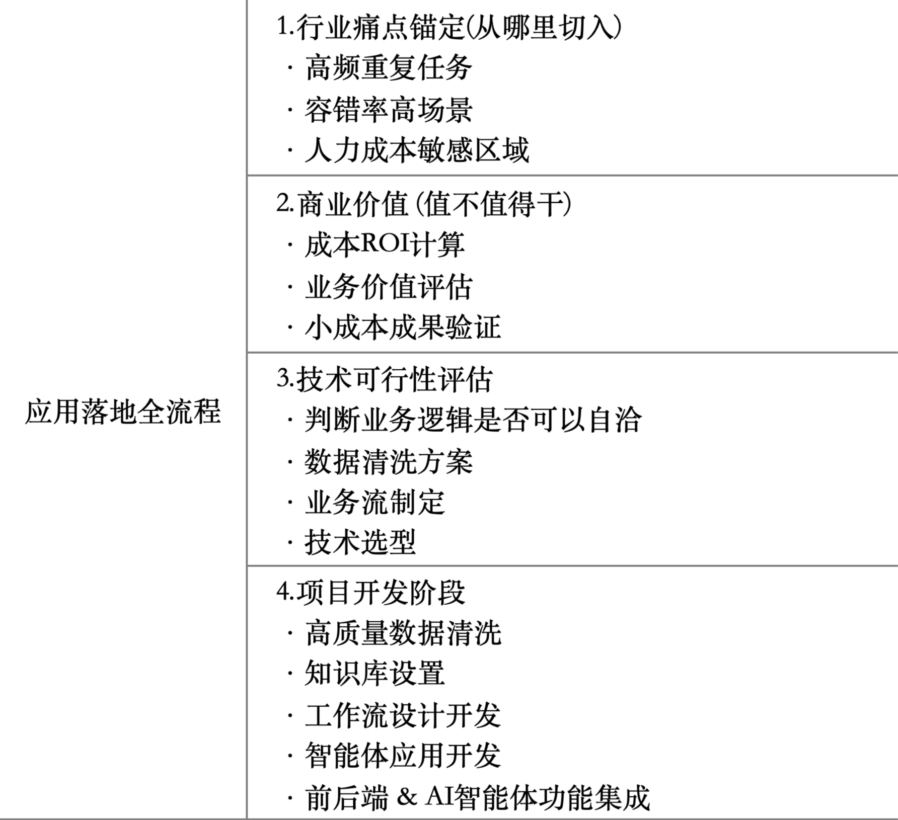 Datawhale-学用 AI,从此开始